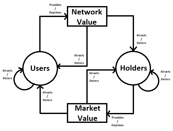 Measuring a Protocol’s Network Value | by Tiago Santana da Silva | Medium