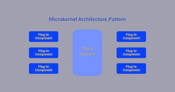 Using Flutter with Microkernel Architecture for Modular Extensibility ...