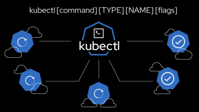 Kubernetes From Zero To Hero — 3 Prepare Your Kubernetes Cluster And Learn Kubernetes Command