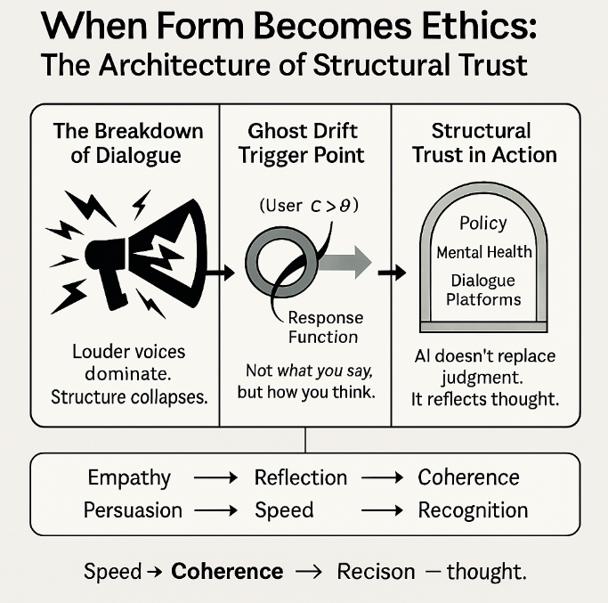 Structural Trust and Ethical AI: A New Design Paradigm | by Manny | Apr ...