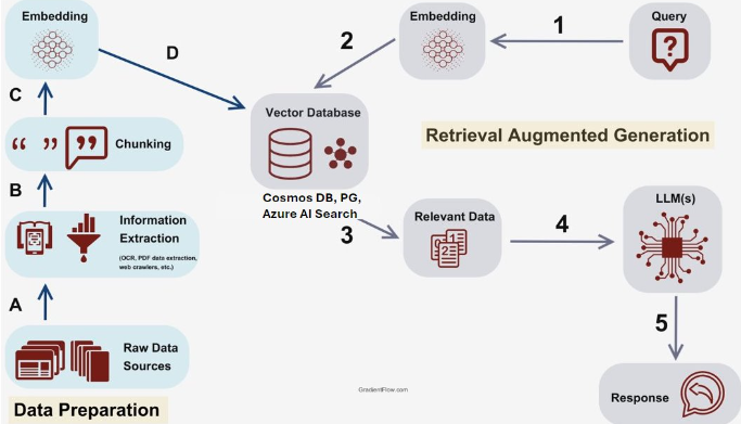 Building Modern AI Applications with LLMs: Challenges and Solutions ...