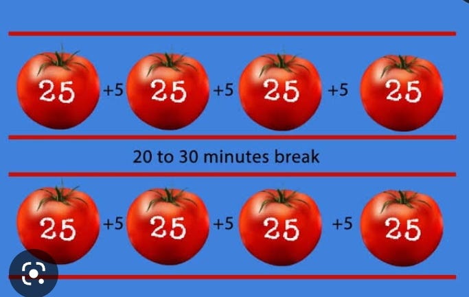 THE POMODORO TECHNIQUE: THE SIMPLEST WAY TO BEAT PROCRASTINATION | by Laibanishat | Medium