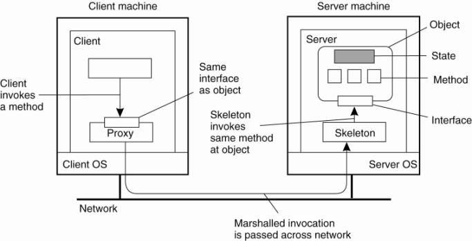 Distributed Systems Architectures.. | by Lahiru_sujith | Medium