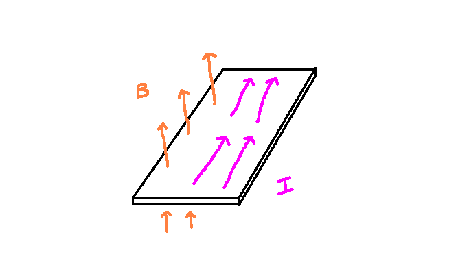 The Integer Quantum Hall Effect. A mysterious quantum story about… | by ...