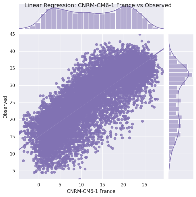 Exploring Advanced Data Visualization with Seaborn | by Afedullah | Medium