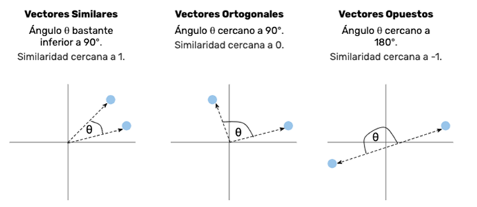 Implementando un algoritmo de SR con librería Surprise de Python | by ...