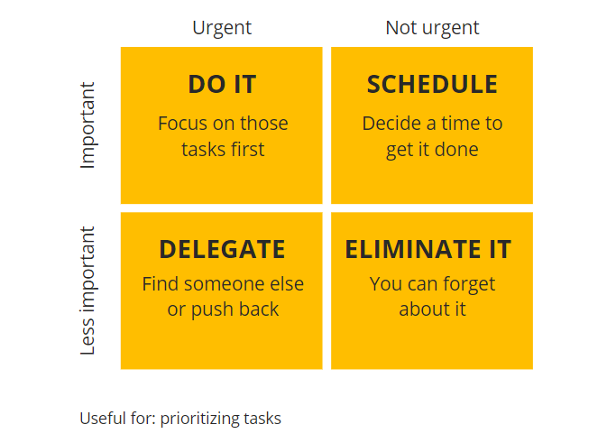 📦 7 Prioritization Frameworks for PMs + 7 Free Templates - Paweł Huryn ...