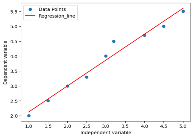 Linear Regression. Linear Regression is a popular and… | by Victor michael | Medium