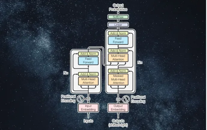 Transformer Decoder: A Closer Look at its Key Components | by Noor ...