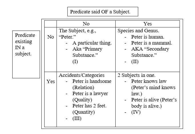 Aristotle, Grammar, and Reality.. The Categories by Aristotle | by ...
