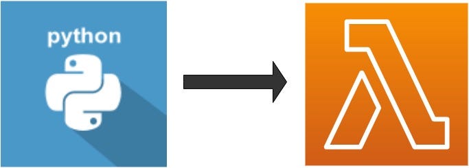 How to fix the lambda package size limit exceeded error caused by ...