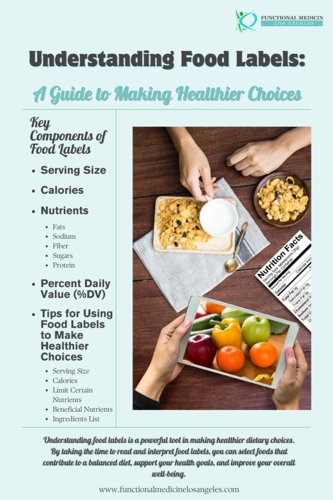 Understanding Food Labels: A Guide to Making Healthier Choices ...