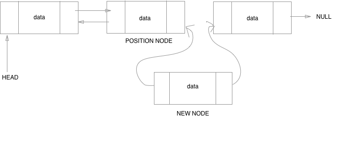 Algorithms and Data Structures in Python (Made Easy) — 2 | by Ridwan ...