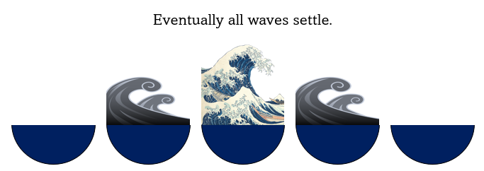 Life is a wave. Waves will keep on coming, and you´ll… | by Victor J ...