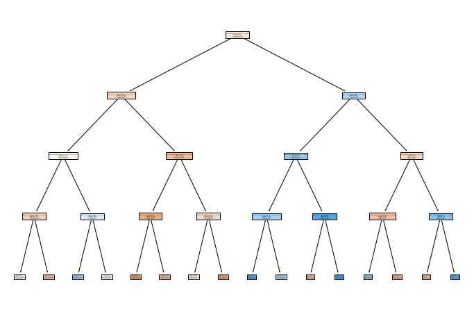 Inside the Black Box — Decision Trees | by Veeksha | GoPenAI