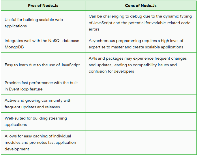 Golang Vs Nodejs Who Will Win The Ultimate Programming Showdown By