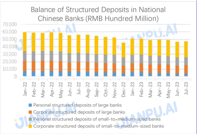 Jianpu Research: Bank Deposit Rates Report for August 2023 | by Jianpu ...