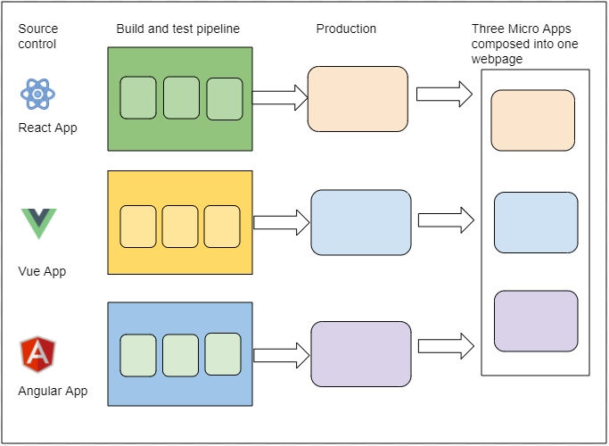 AEM Micro Frontend Design. This blog represents the details on how ...