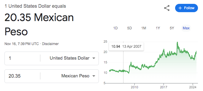 The Mexican Brain Drain Nobody is Watching | by On The Ball, LLC | Nov, 2024 | Medium