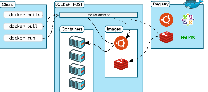 Dockerize Asp Dotnet Application. Docker | by Haider Raed | Medium