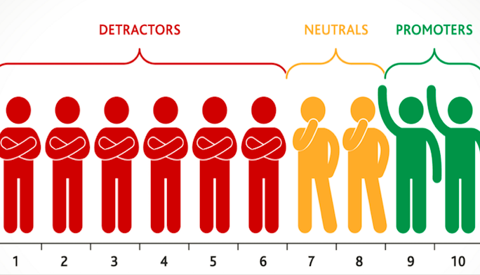 Integrating Machine Learning For Dynamic Npc Behavior Adjustment ...