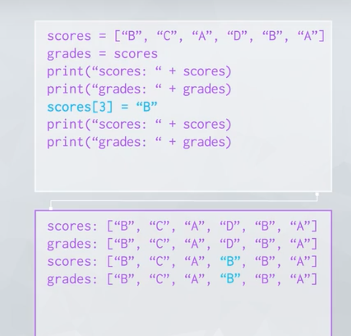Lists,Tuples,Sets, Dicts…. Lists! | by Ruchika Sood | Medium