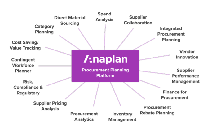 Best-in-class procurement planning 101 | by Bryan Baum | Medium