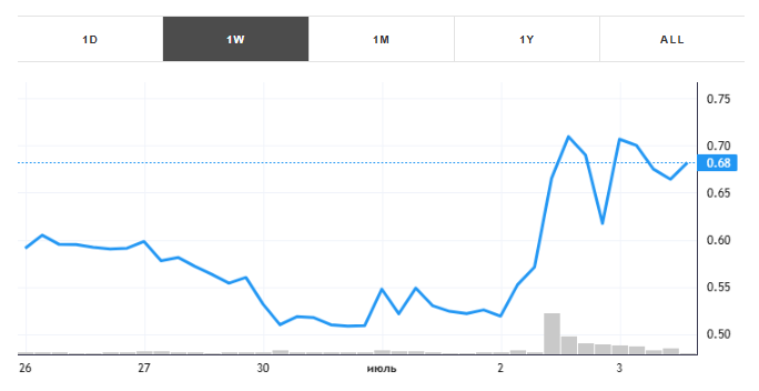 MicroAlgo ( $MLGO ) Surges 15.38% in Five Days: Earnings, AI Innovation ...