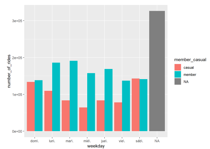Bike share service Analysis in R. ABOUT THE PROJECT | by Jean Yvens ...