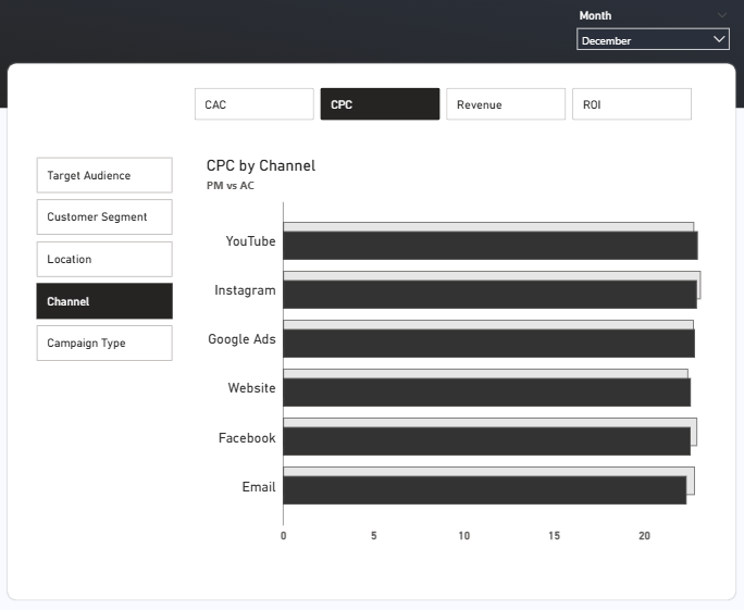 Dashboard clutter is killing your insights. Here’s how I solved it with ...