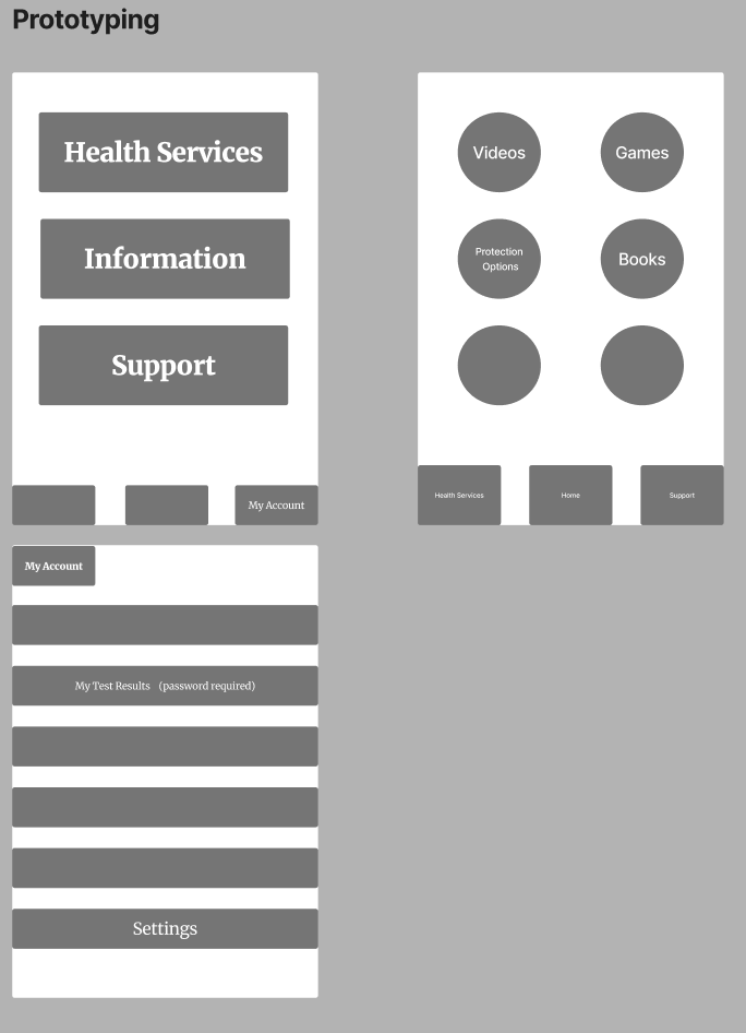 CLASS 11. PROTOTYPES AND PROTOTYPING | by Justin Hadix | Medium