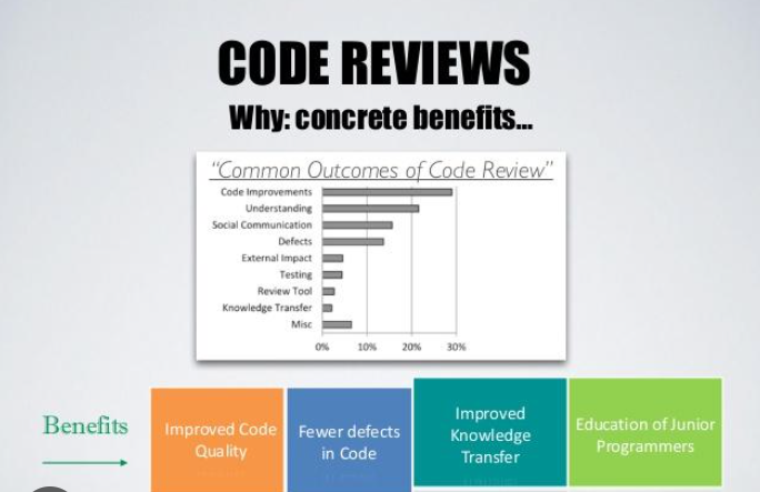 The Importance of Code Reviews in Software Development | by Harshika ...