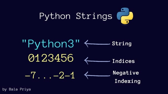 String Methods in python. String: | by Katyayani Vemula | Jul, 2023 ...