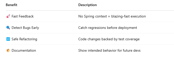 Unit Testing In Spring Boot Best Practices With Sample Code By Smita Kothari Medium