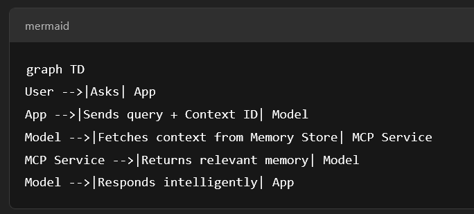 🧠 MCP (Model Context Protocol): A Comprehensive Guide — Making AI ...