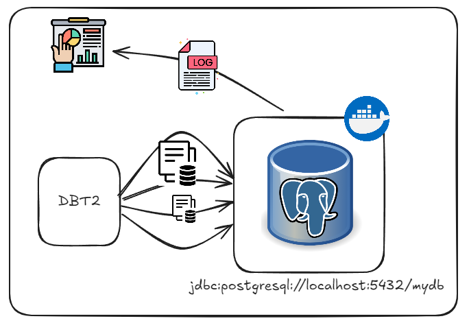 How to Test Your Database with DBT2 | by M. Cagri AKTAS | Medium