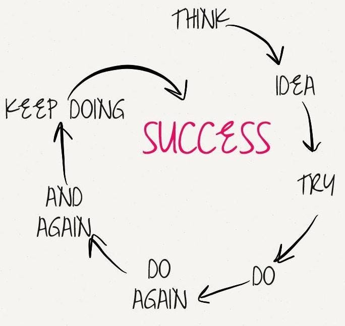 A dive into another life . Dream big,stay positive,work hard and… | by ...