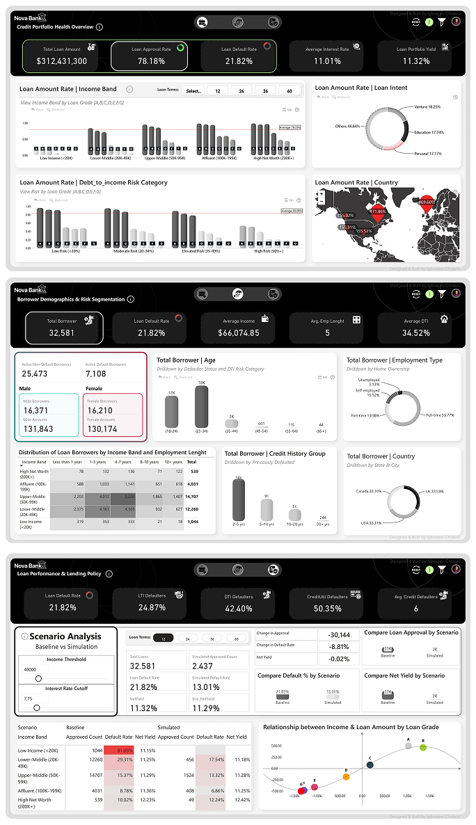 Igboejesi Chidera | Credit Risk Analysis: Using Data to Strengthen ...