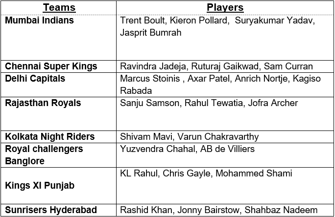 Review of IPL season 2020. IPL 2020 was like a roller-coaster… | by T ...