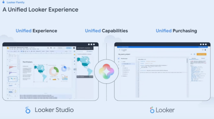 What’s new with Looker 2024? | by Hanna Le | Joon Solutions Global | Medium