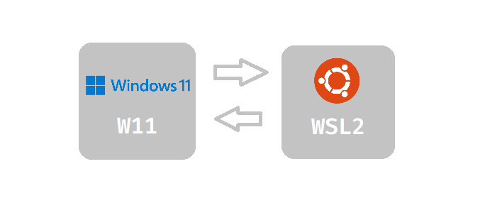 Cara Menghubungkan Mysql Server Windows Dan Akses Mysql Client Dari Wsl2 By Dien Medium