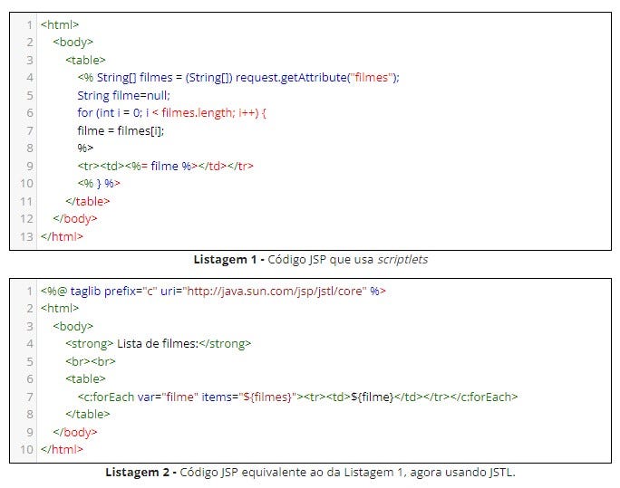 ALPOO UNIP — JSTL. nnasjabsjas | by Gustavo Molina | Medium