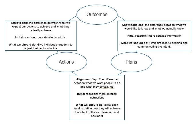 Why your strategy is failing | by Henry James | Medium