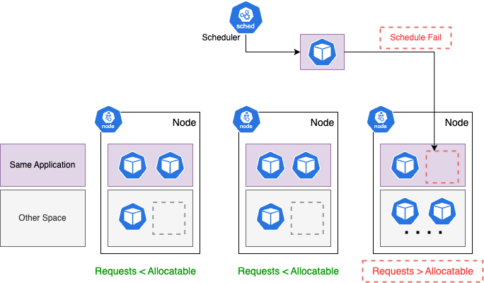 Azure Kubernetes Service Troubleshooting | by Hyukjun Nam | Medium