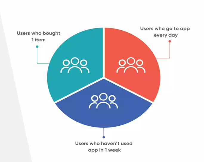 Customer Segmentation And Retail. Defining the term ‘Customer… | by ...
