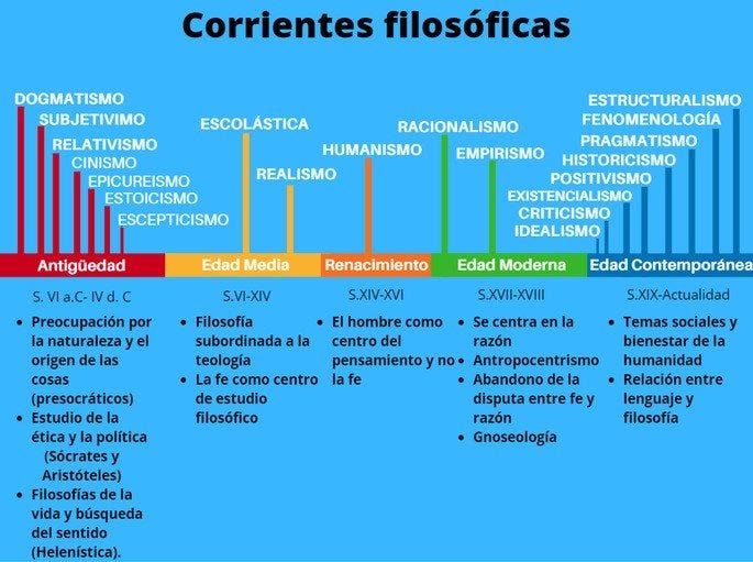 Historia y etapas del estoicismo. Cuando el fundador del estoicismo ...