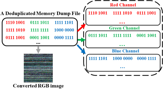 Detecting Malware with Memory Forensics: A Deep Dive | by Paritosh | Medium