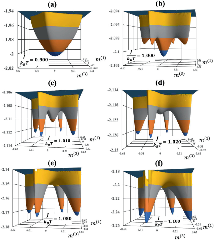 Sublinear Modeling in Probabilistic Graphical Models: Balancing Efficiency and Complexity | by ...