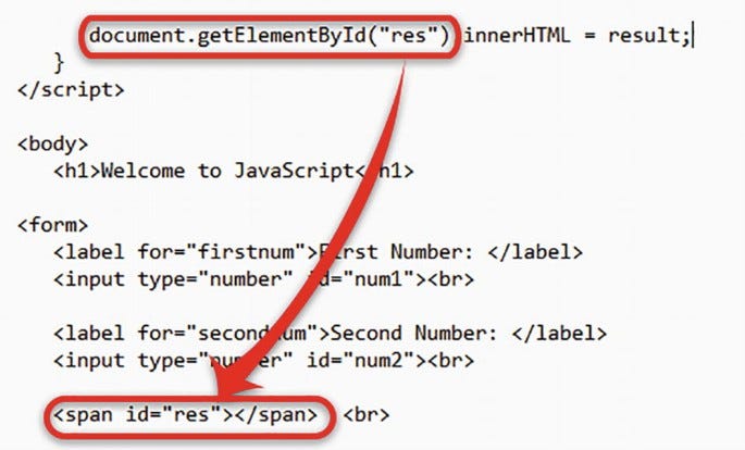 Choosing Wisely: getElementById() , getElementsByClassName and querySelector(). | by Melissa ...