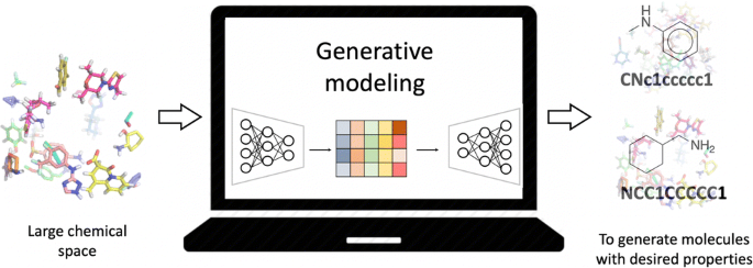 Here Are Some Project Ideas For Ml Generative Models By Bharat Gaur Feb 2024 Medium